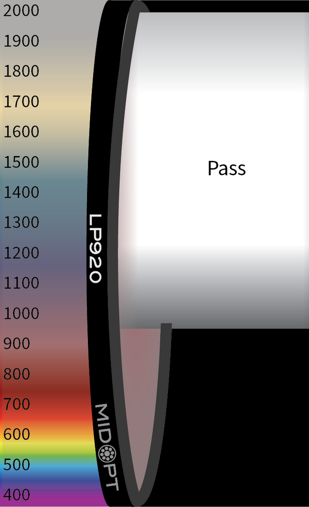 Midwest Optical Systems LP920-72 VIS Block Filter | Wilco Imaging