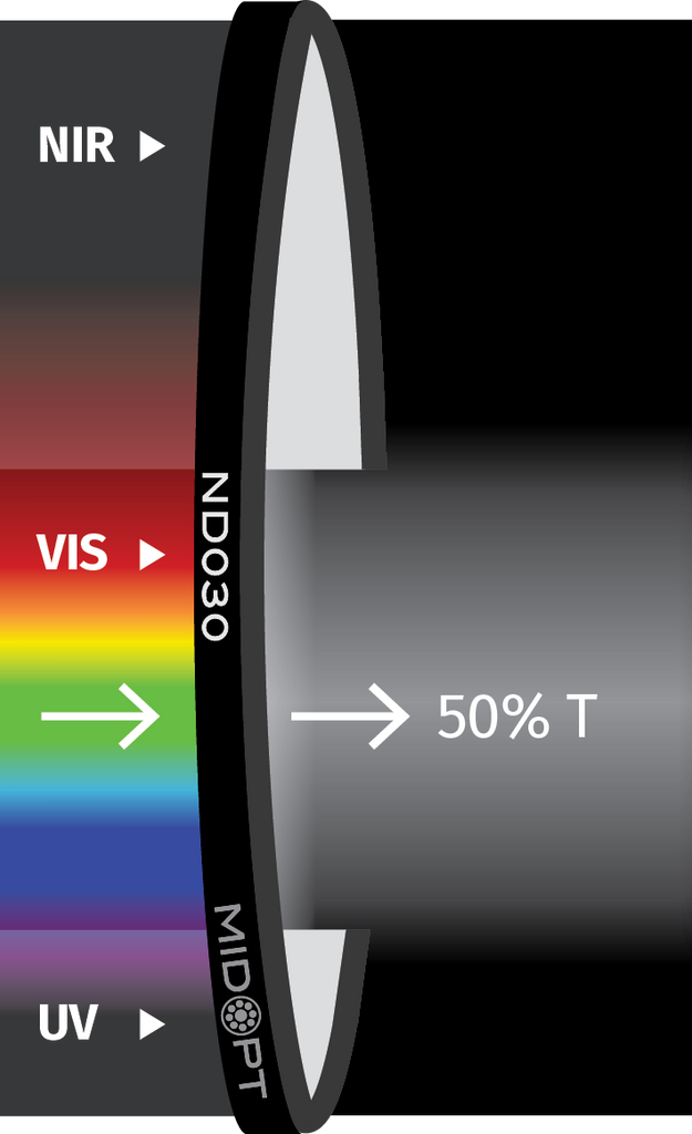 Midwest Optical ND030-52 Neutral Density Filter | Wilco Imaging