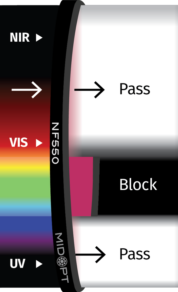 Midwest Optical Systems NF550-52 Magenta Filter | Wilco Imaging