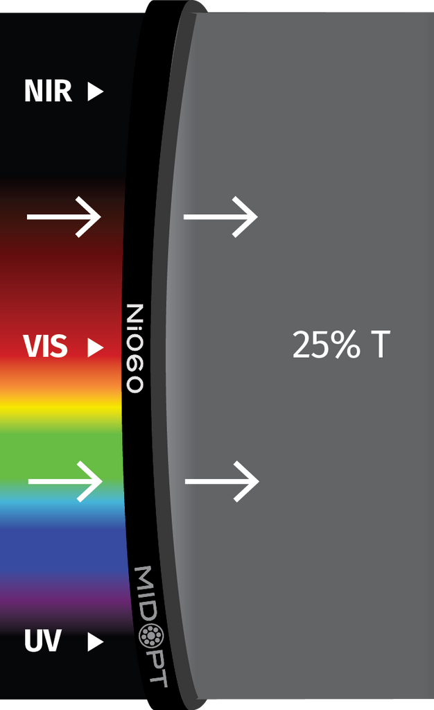 Midwest Optical Systems Ni060-67 Low Reflectivity Filter | Wilco Imaging