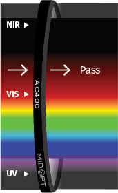 Midwest Optical Systems AC400-52 UV-Block Window | Wilco Imaging