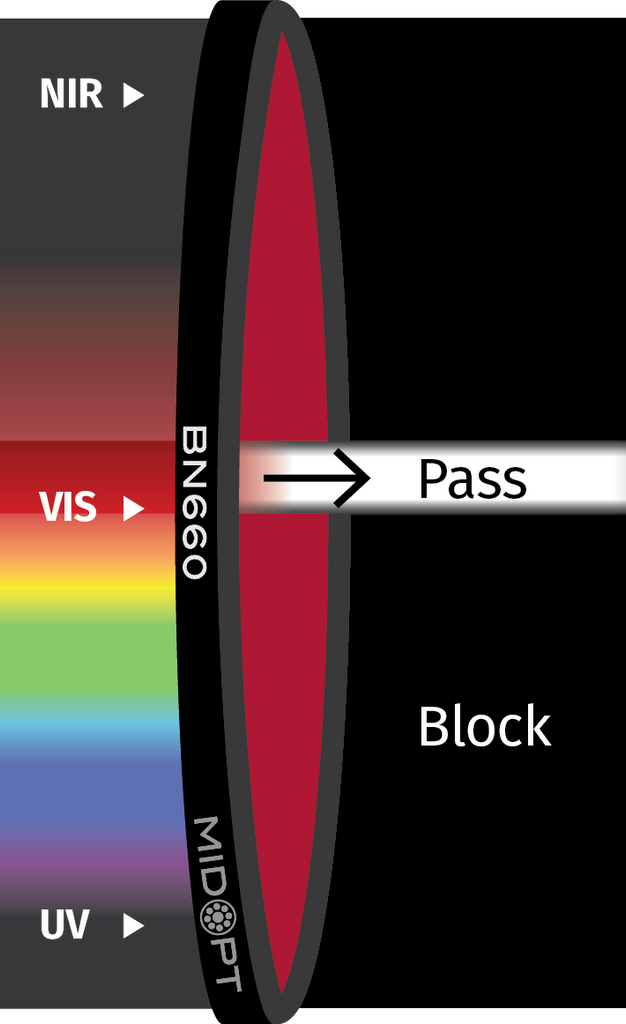 Midwest Optical Systems BN660-55 Dark Red Filter | Wilco Imaging