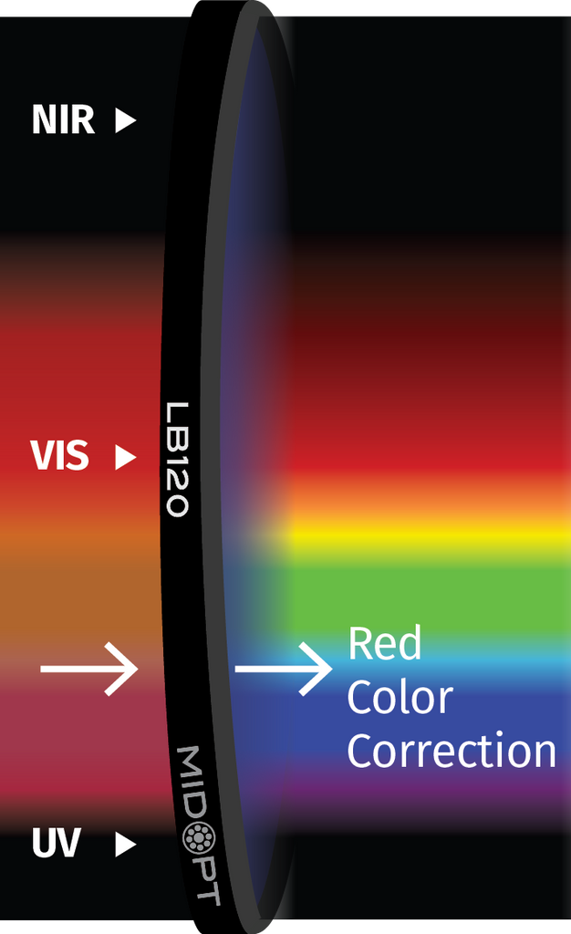 Midwest Optical Systems LB120-82 Light Balancing Filter | Wilco Imaging