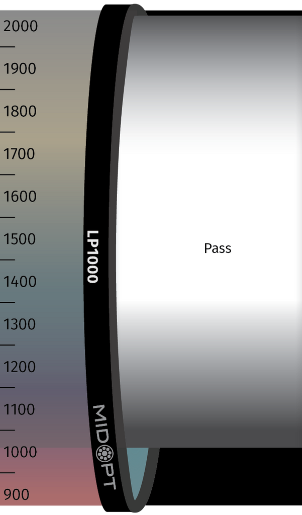 Midwest Optical Systems LP1000-82 SWIR Longpass | Wilco Imaging