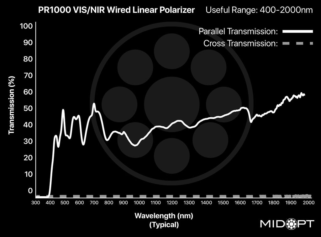 Midwest Optical Systems PR1000-43 Polarizer | Wilco Imaging