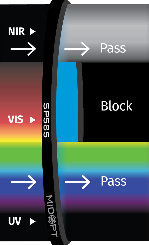 Midwest Optical Systems SP585-22.5 Cyan Filter | Wilco Imaging