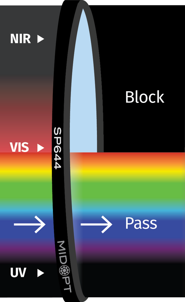 Midwest Optical Systems SP644-67 Near-IR Filter | Wilco Imaging