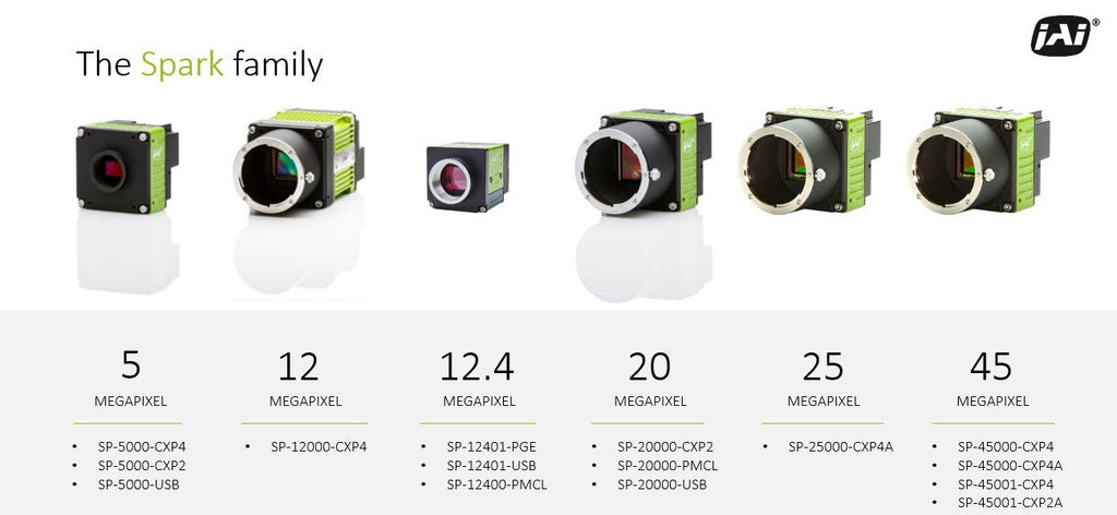 JAI SP-12401C-USB Camera 12.4 MP USB3 Vision | Wilco Imaging